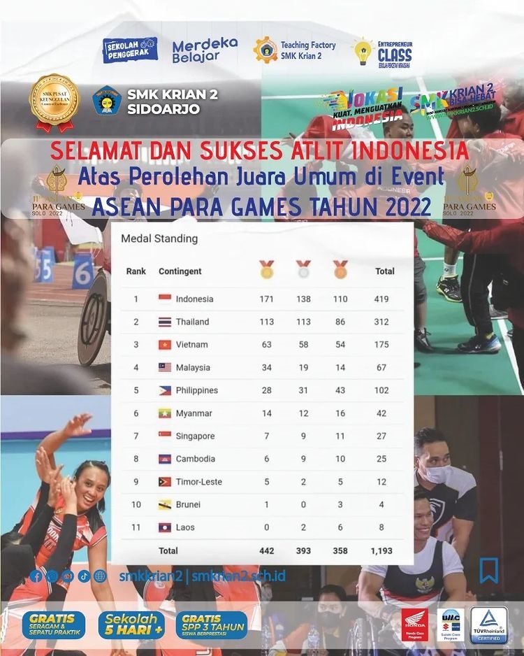 PEROLEHAN JUARA UMUM EVENT ASEAN PARA GAMES 2022 – SMK KRIAN 2 Sidoarjo